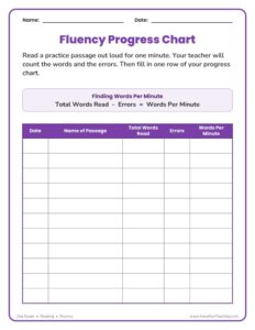 Fluency Progress Chart - Have Fun Teaching