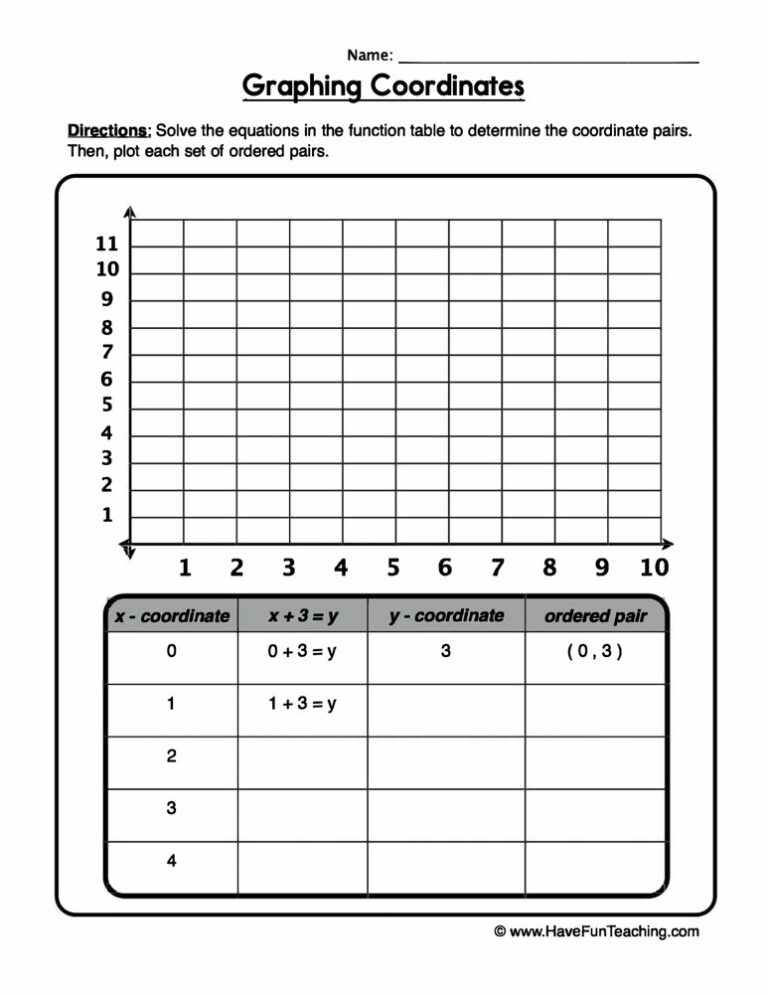 Graphing Coordinates Equations Worksheet - Have Fun Teaching