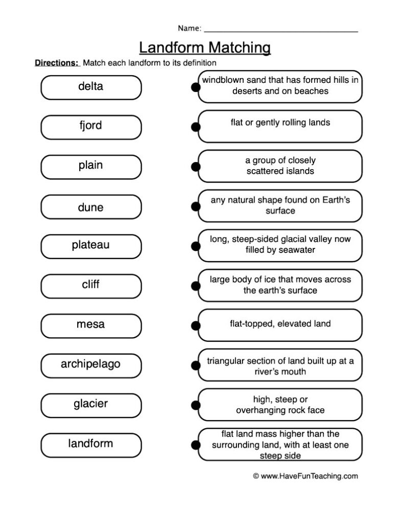 Landform Matching Definitions Worksheet - Have Fun Teaching
