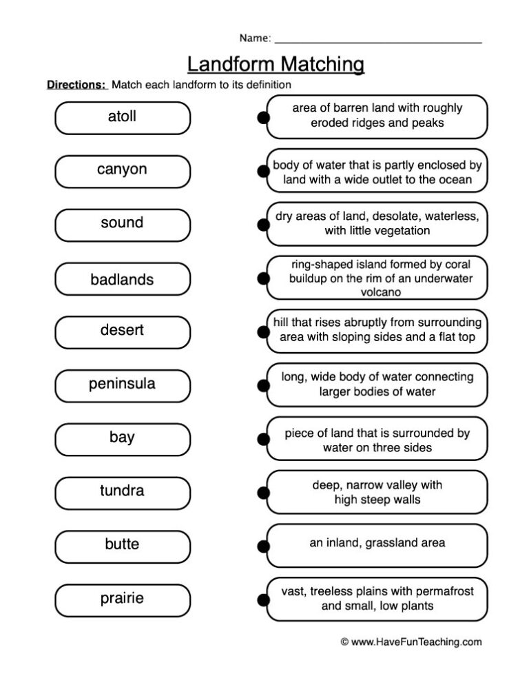 Landform Definitions Worksheet - Have Fun Teaching