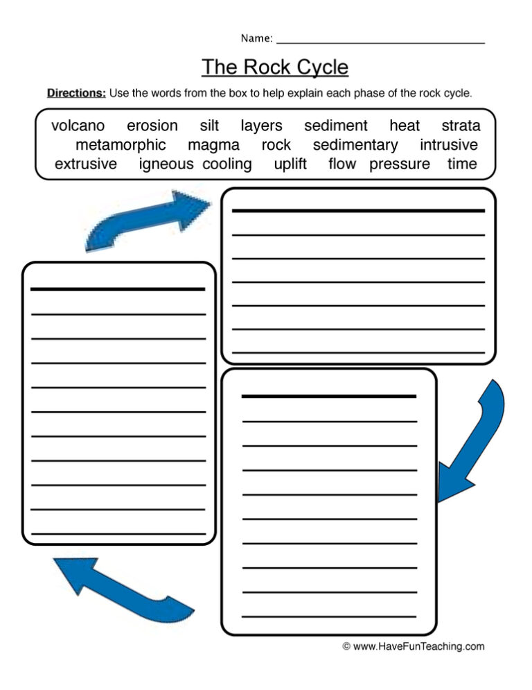 The Rock Cycle Worksheet - Have Fun Teaching