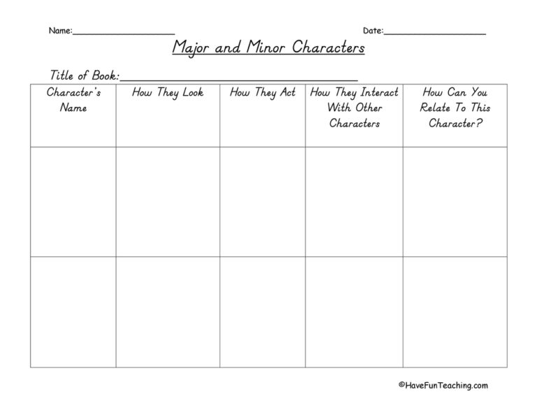 Major and Minor Character Graphic Organizer - Have Fun Teaching