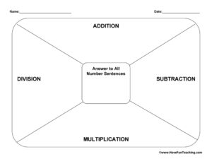 Math Graphic Organizer - Have Fun Teaching