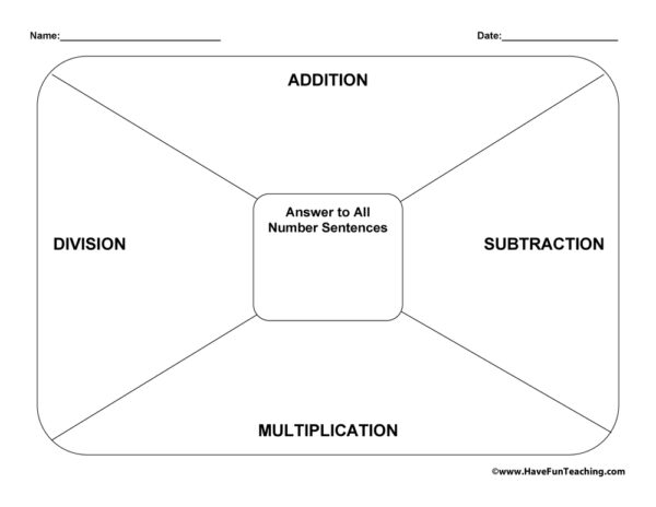 Math Graphic Organizer - Have Fun Teaching