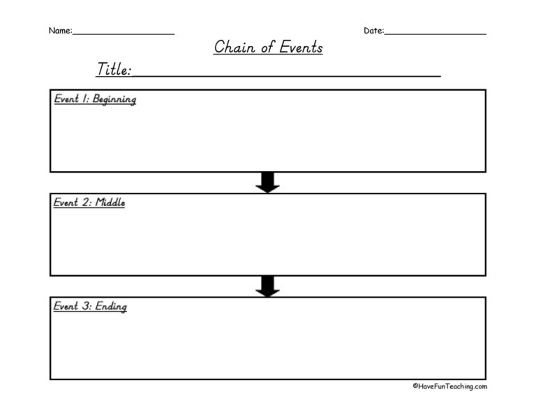 Beginning, Middle, End Sequencing Graphic Organizer - Have Fun Teaching