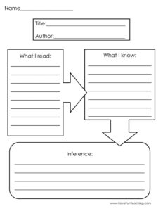 What I Read What I Know Inference Graphic Organizer Worksheet - Have ...