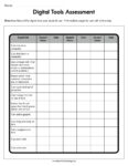 Digital Tools Assessment Worksheet - Have Fun Teaching