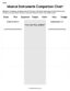 Musical Instrument Comparison Chart Worksheet - Have Fun Teaching